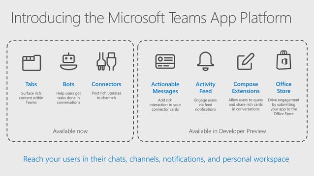 Microsoft Teams Extensibility | PPT