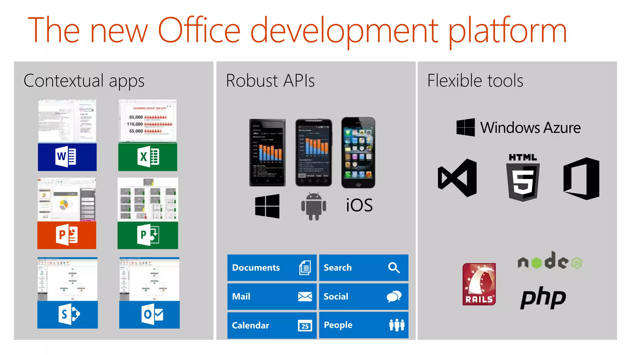 Office 365 Development Overview | PPTX | Web Development | Internet