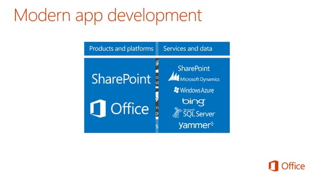 Office 365 Development Overview | PPTX | Web Development | Internet