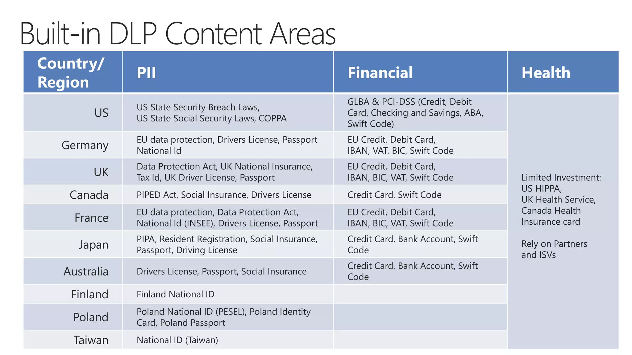 Office 365 DLP-3.pptx