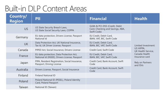 Office 365 DLP-3.pptx