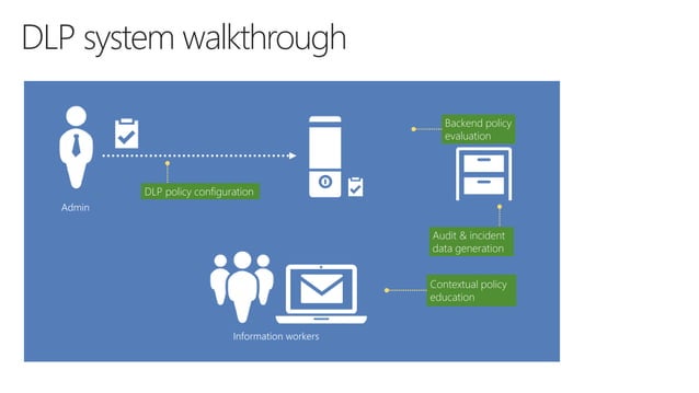 Office 365 DLP-3.pptx