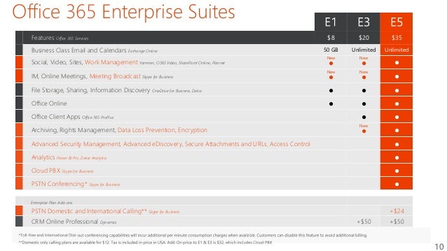Office 365 Enterprise E5 Licensing