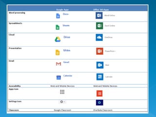 Office365_faculty | PPT