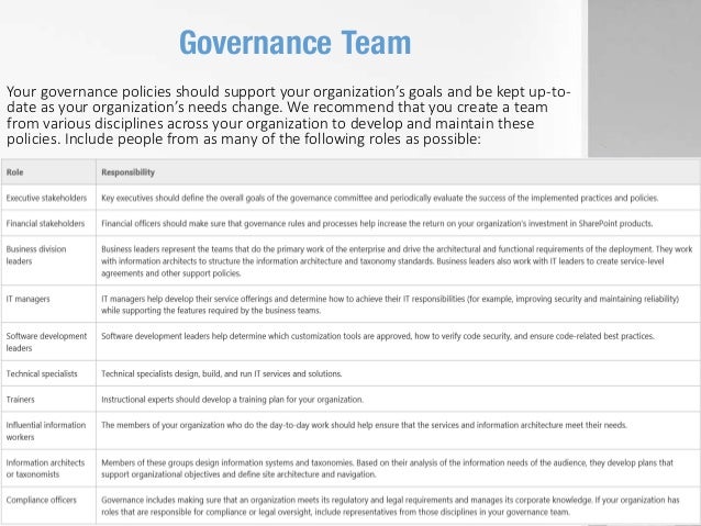 Office365 Governance Is Changing!!