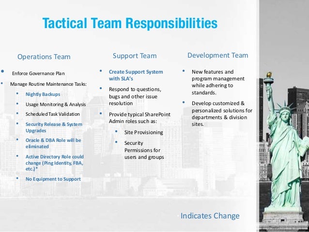 Office365 Governance Is Changing!!