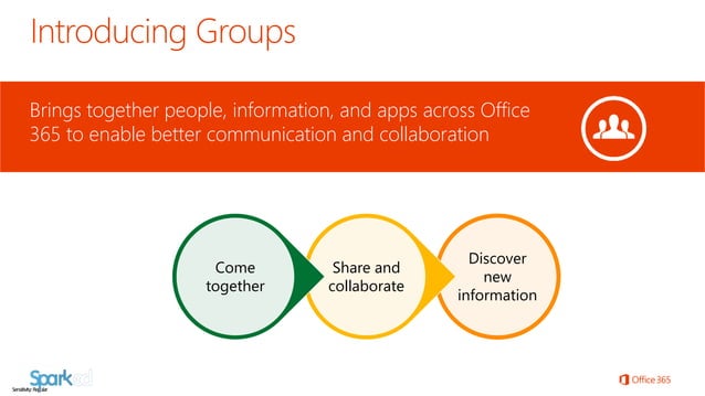 O365Con19 - Office 365 Groups Surviving the Real World - Jasper Oosterveld | PPT | Free Download
