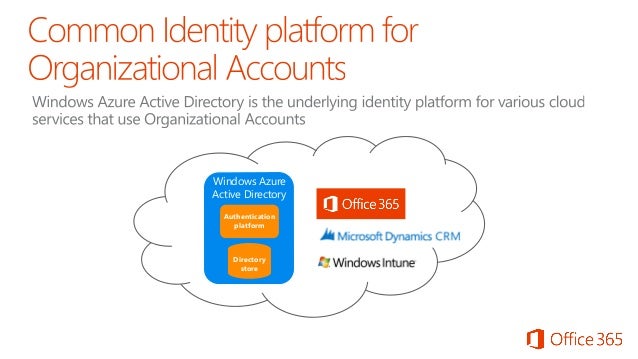 Office 365 identity Office 365 identity
