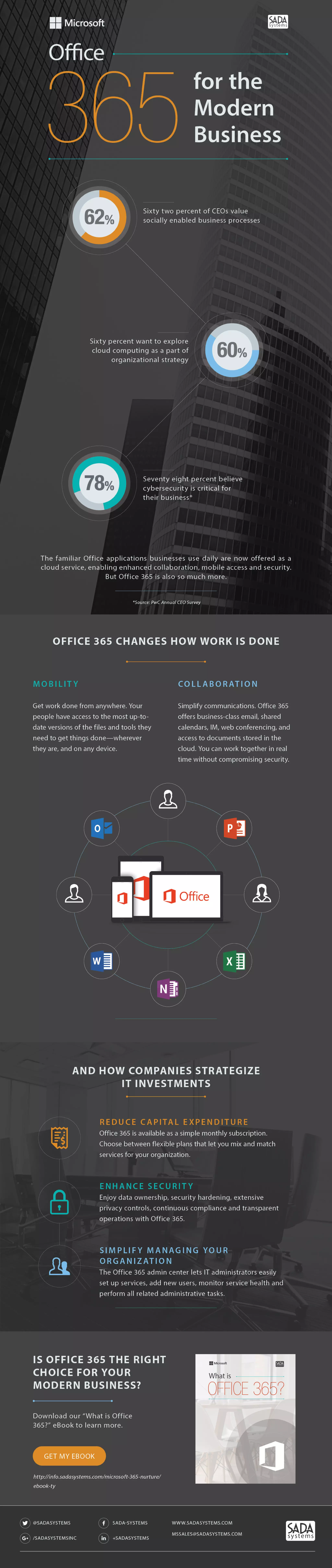 Office 365 infographic | PDF