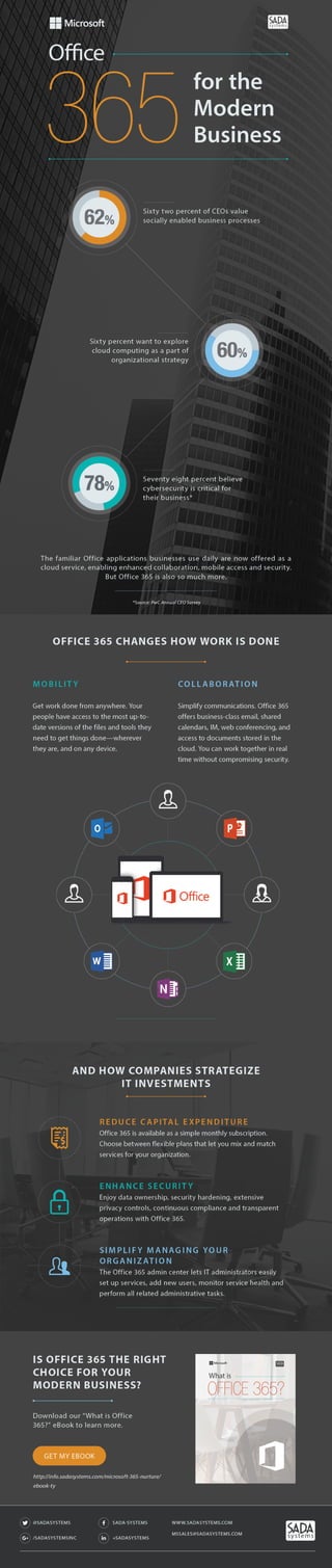 Office 365 infographic | PDF