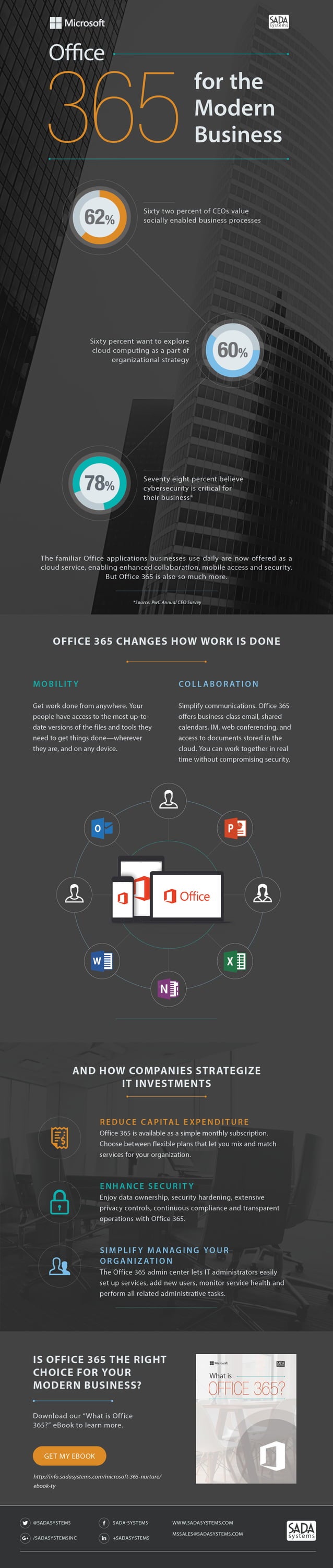 Office 365 infographic | PDF
