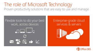 Office 365 introduction and technical overview | PPT