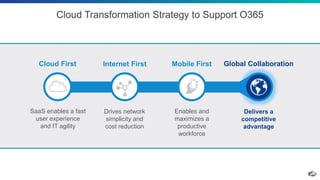 Office 365 kelly services | PPT