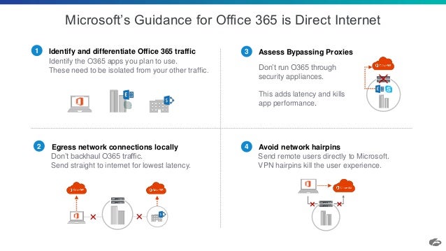 Office 365 kelly services