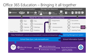 Office 365 microsoft classroom macul presentation | PPTX