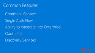 Getting Started with Office 365 APIs & Microsoft Graph | PPTX