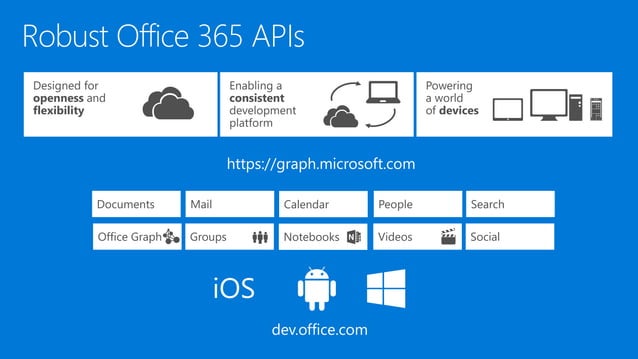 Getting Started with Office 365 APIs & Microsoft Graph | PPTX ...