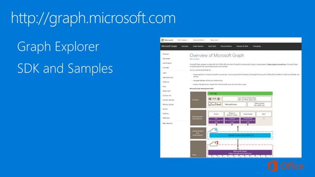 Getting Started with Office 365 APIs & Microsoft Graph | PPTX ...