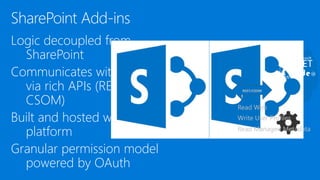 Getting Started with Office 365 APIs & Microsoft Graph | PPTX