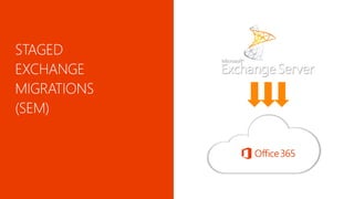 Office 365 migration | PDF