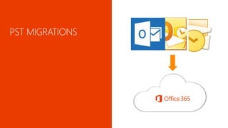 Office 365 migration | PDF