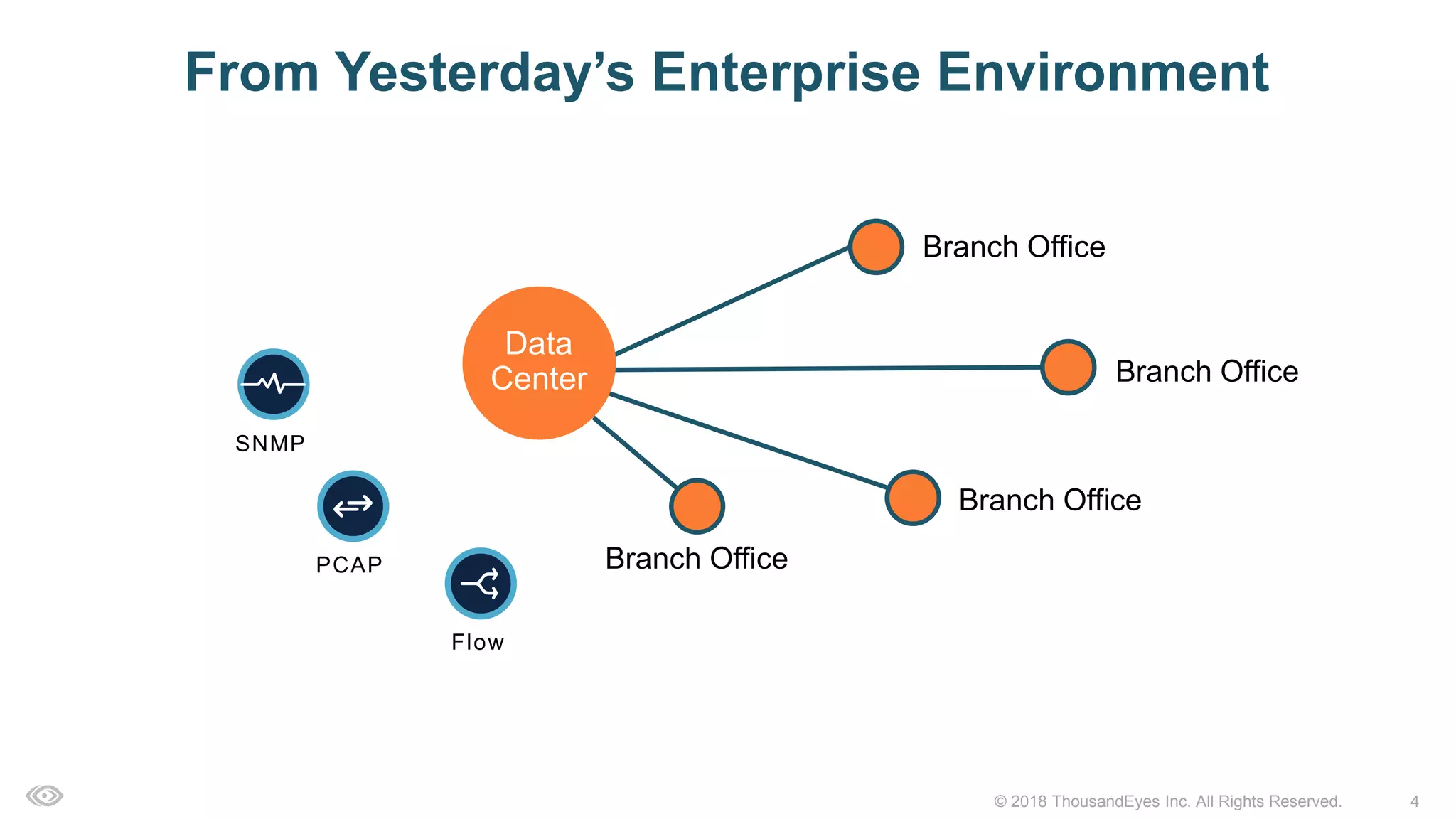 Office 365 Monitoring Best Practices Ppt