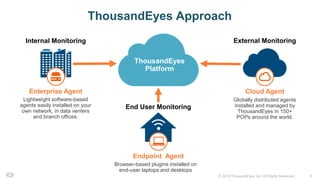 Office 365 Monitoring Best Practices | PPT