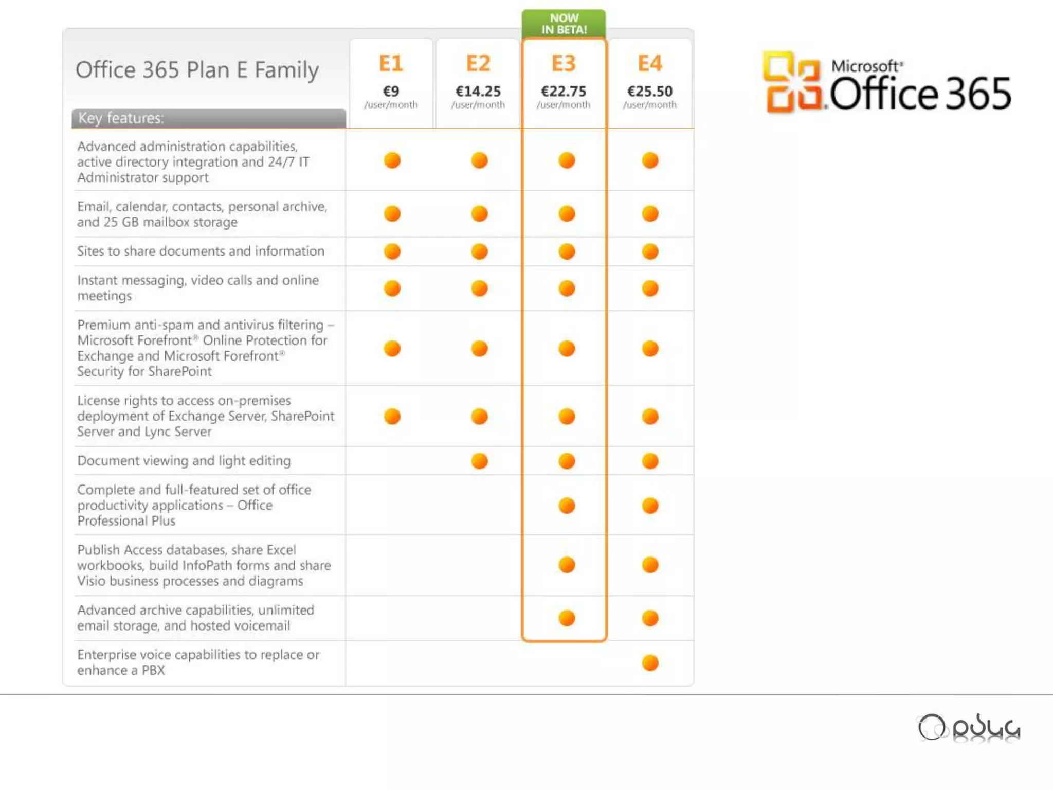 Office 365 presentation | PPTX