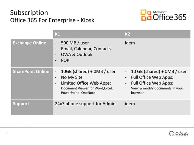 Office 365 presentation | PPTX | Web Conferencing | Computer Software ...