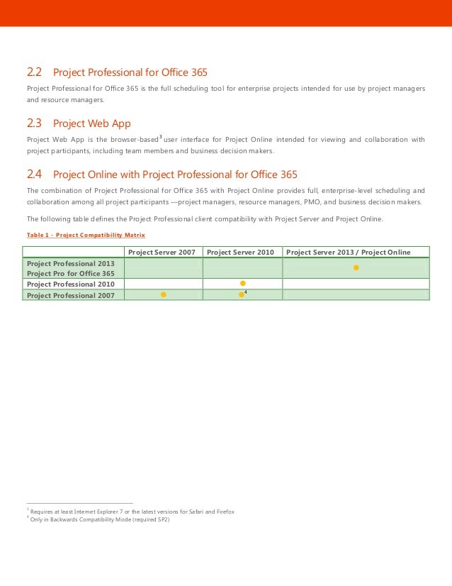 Office 365 Project Online - Comprehensive Guide