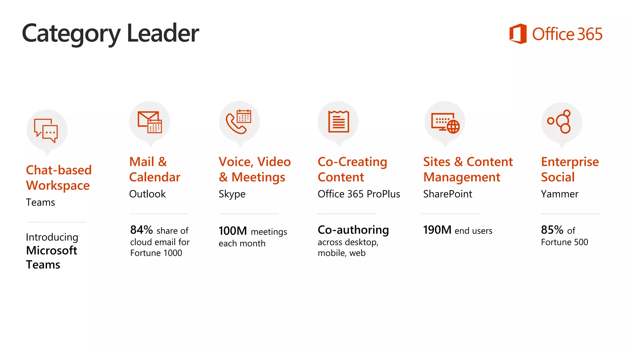 Office 365 roadmap december 2016 | PPTX