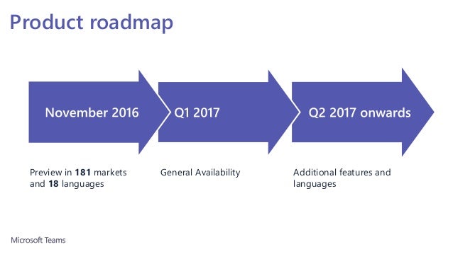Office 365 roadmap december 2016