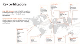 Office 365 Security And Compliance | PPTX