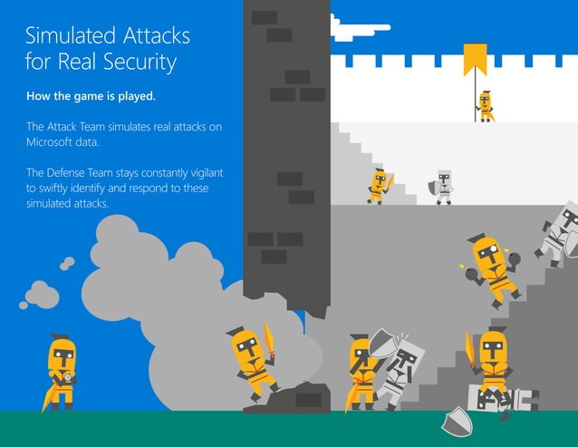 Office365 Security Task Force | PDF