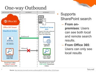Office 365 – SharePoint 2013 onprem hybrid | PPT | Free Download