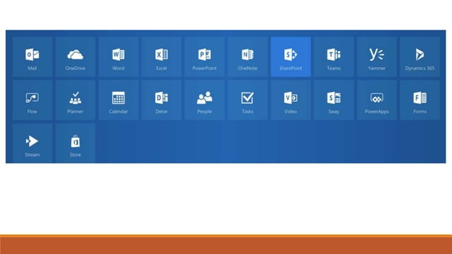 Office 365 steg till succe | PPTX