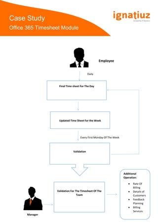 Office 365 Timesheet Module | PDF