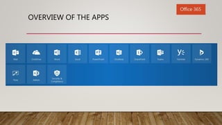 Office365 training - for the Beginner | PPTX