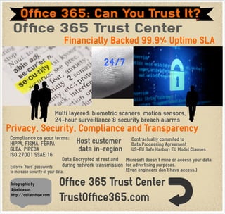Office 365 Trust Center Security, Privacy and Compliance Infographic | PPT