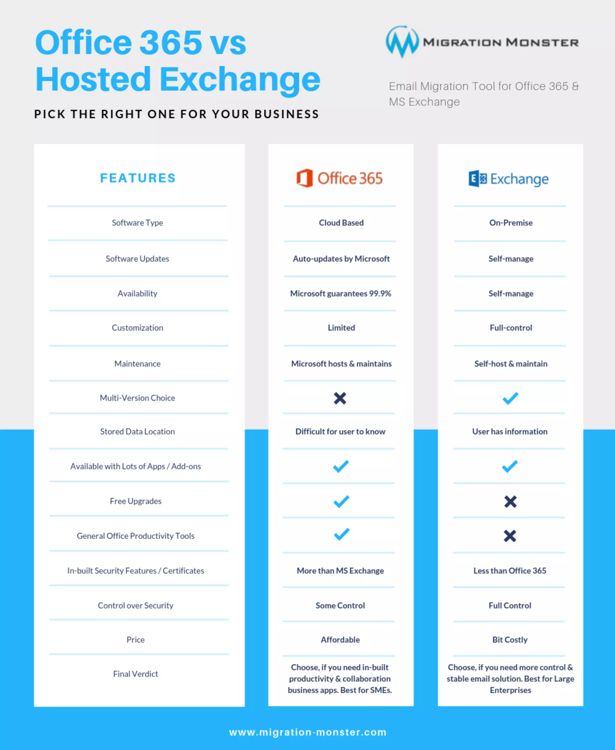 Office 365 vs Hosted Exchange | PDF | Business Utilities | Business