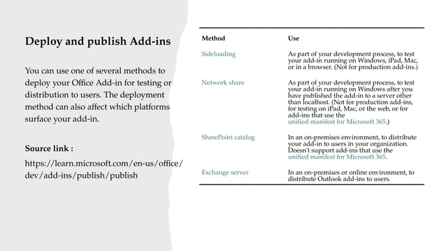 Office Add-in development using JavaScript | PPT
