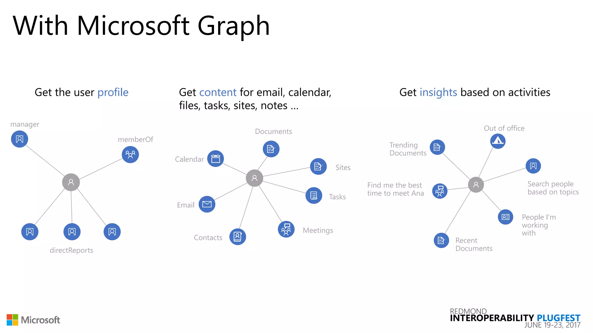 Office Add-in & Microsoft Graph - Development 101 | PPT