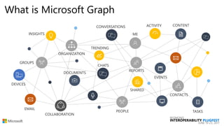 Office Add-in & Microsoft Graph - Development 101 | PPT