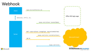 Office Add-in & Microsoft Graph - Development 101 | PPT