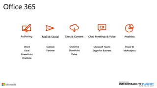 Office Add-in & Microsoft Graph - Development 101 | PPT
