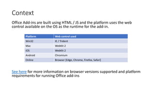 Office Add ins community call-February 2019 | PPT