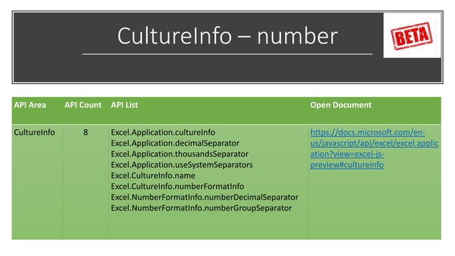 Office Add-ins developer community call-January 2020 | PPTX