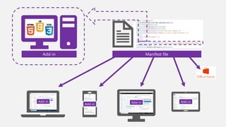 Office Add-ins community call_July 11, 2018 | PPT