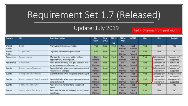 Office Add-ins developer community call-July 2019 | PPT