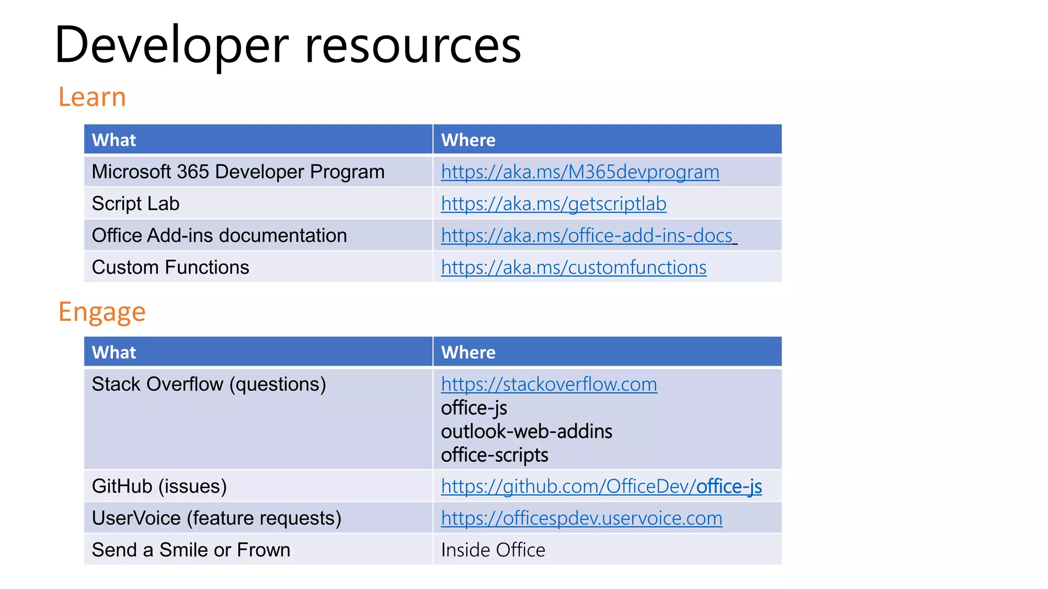 Office Add-ins community call-June 2020 | PPTX | Web Development | Internet